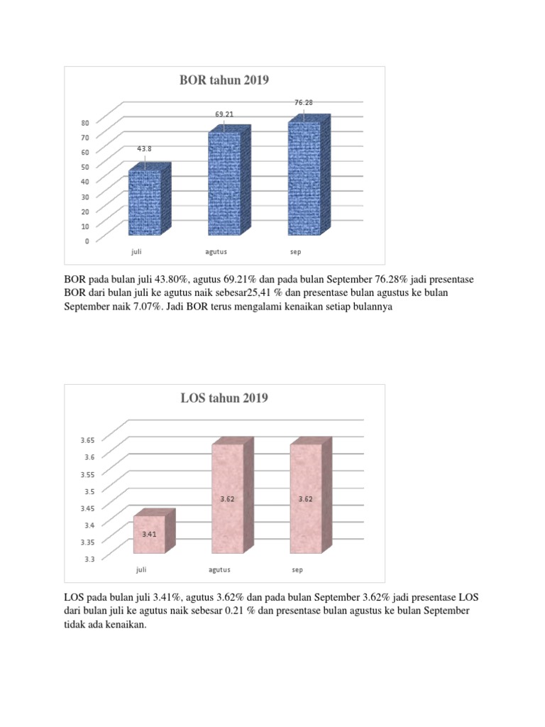 Analisa Bor Los Toi | PDF