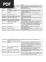 Troubleshooting Via Error Codes S3000 S300 S300mini | PDF | Relay ...