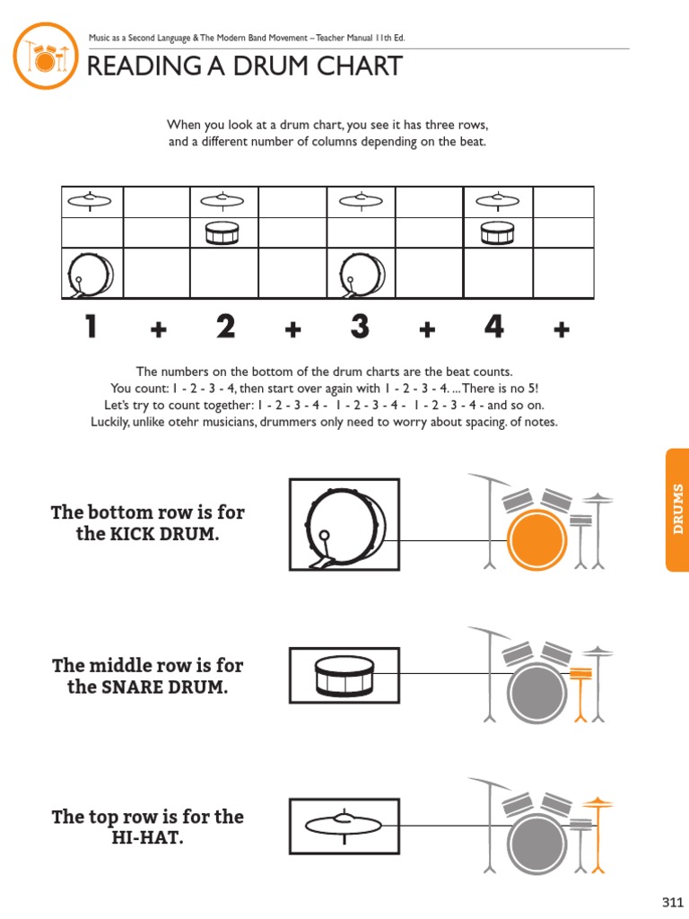 Drum Kit Charts | PDF | Drum Kit | Musical Instruments