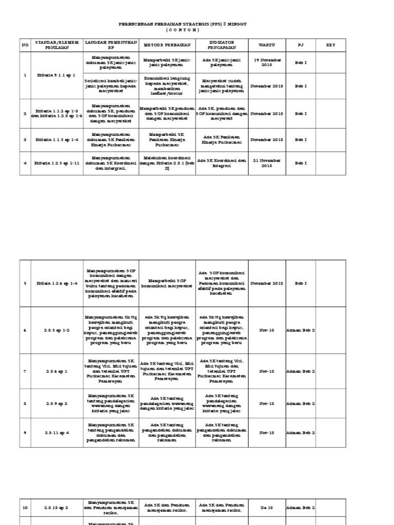 Contoh Pps Puskesmas 1 1 | PDF