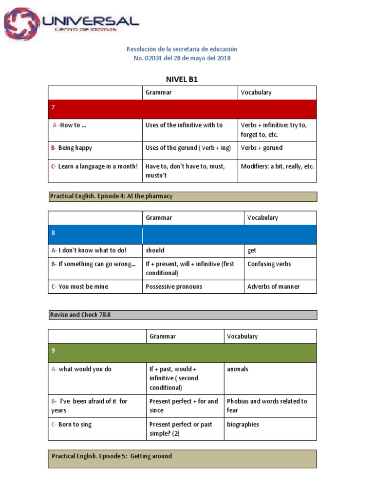 B1 Program Cha | PDF | English Grammar | Verb