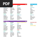 Pokémon Pathways Battle Guide | PDF | Dragon