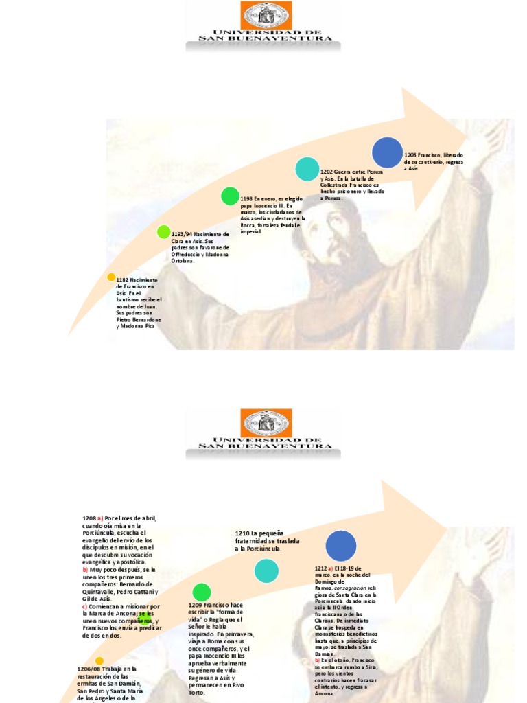 Linea de Tiempo | PDF | Papa Francisco | Iglesia Católica