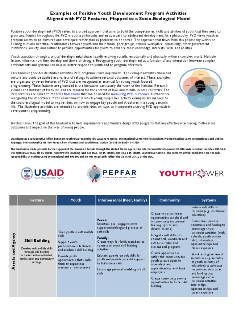 Examples of Positive Youth Development Program Activities Aligned With ...