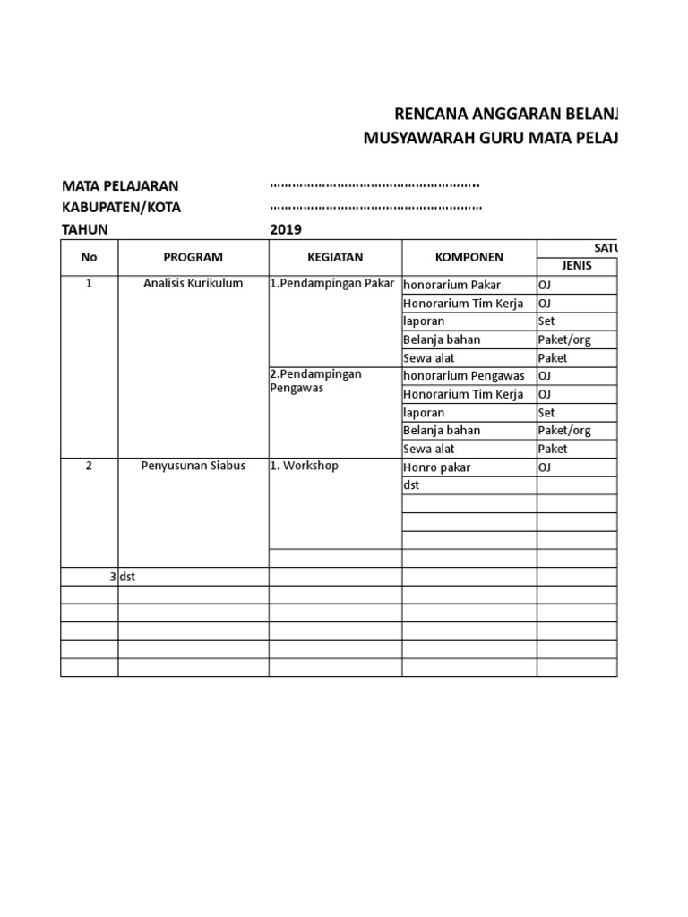 Contoh Rab Program MGMP | PDF