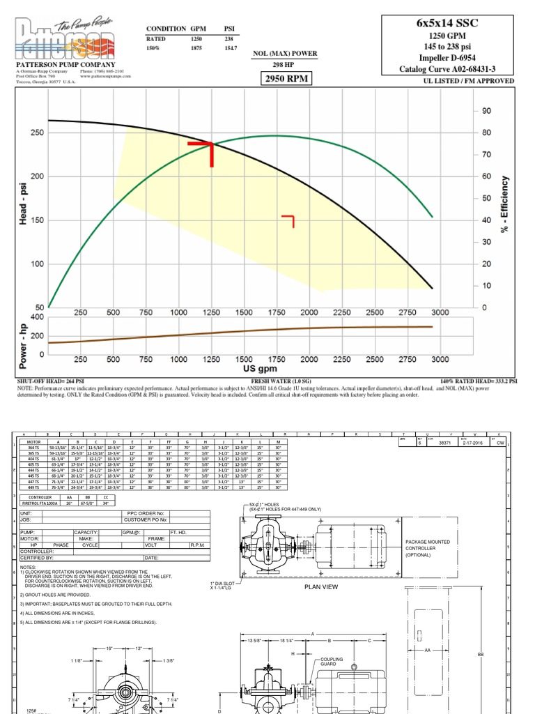 Curve and GA Drawing For EFP-1250gpm PDF | PDF | Mechanical Engineering