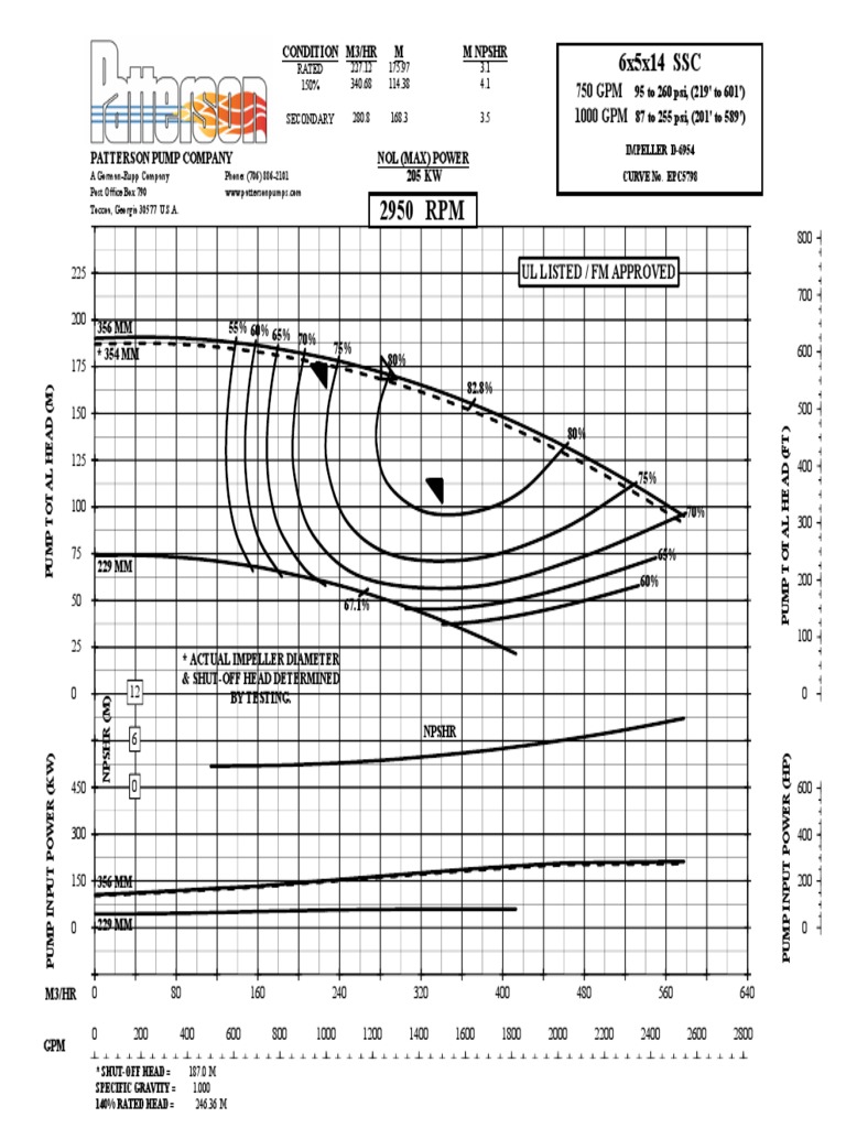 Pump Performance Specifications | PDF | Propulsion | Rotating Machines