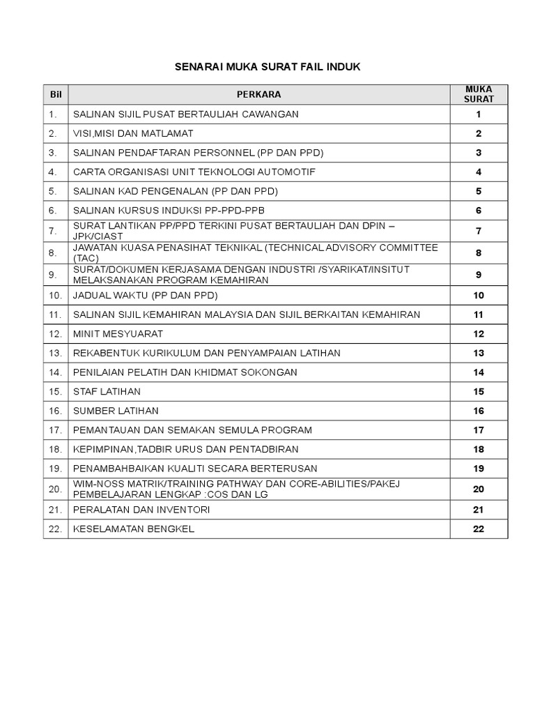 Fail Induk JPK | PDF