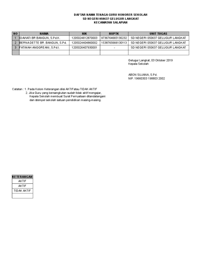 Format Pendataan Guru Honor Yang Aktif Atau Tidak 2019 | PDF