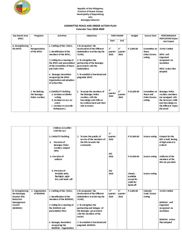 Salvacion BPOC Action Plan | PDF | Emergency Management | Public Safety