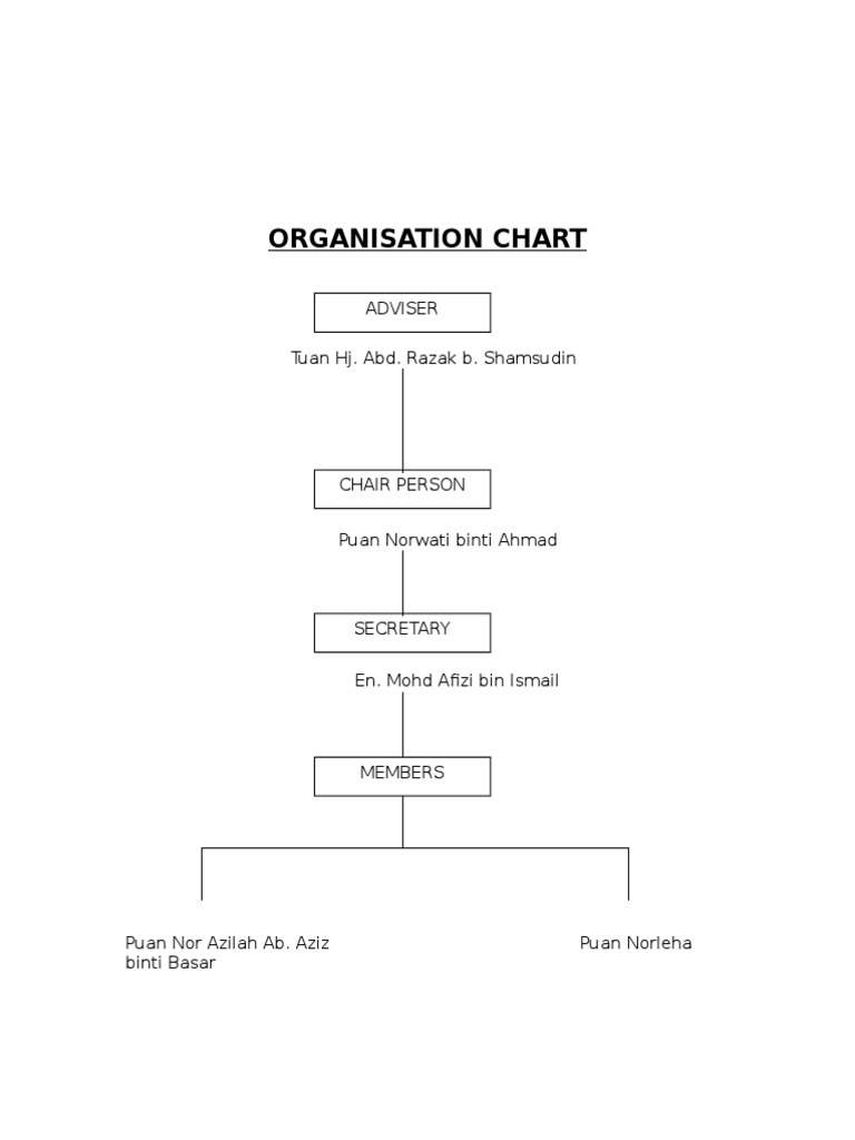 Organisation Chart | PDF