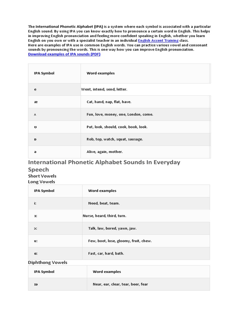 International Phonetic Alphabet Sounds in Everyday Speech: Download ...