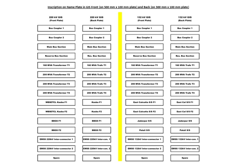 Inscription On Name Plate in GIS Front (On 500 MM X 100 MM Plate) and ...
