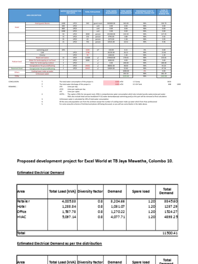 Excel World Water and Electrical Load Calculations | PDF | Hvac | Retail