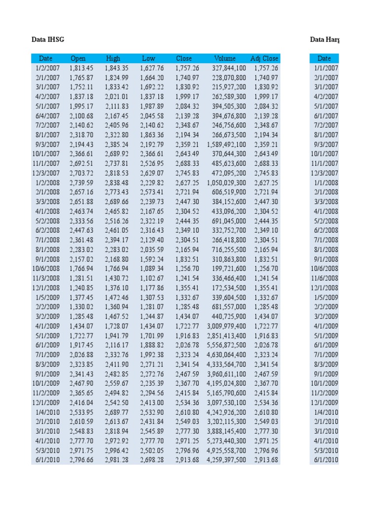 Data IHSG Data Harga Saham PT Bumi Resourches, TBK | PDF | Business
