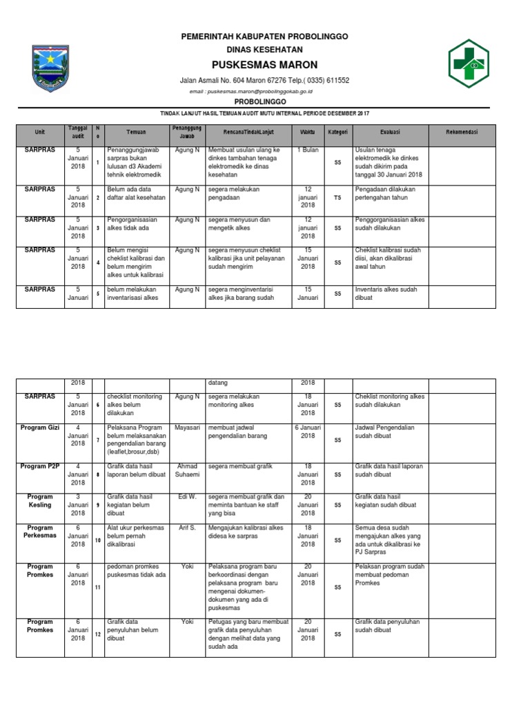 Rekap Temuan Audit INTERNAL Dan RTL | PDF