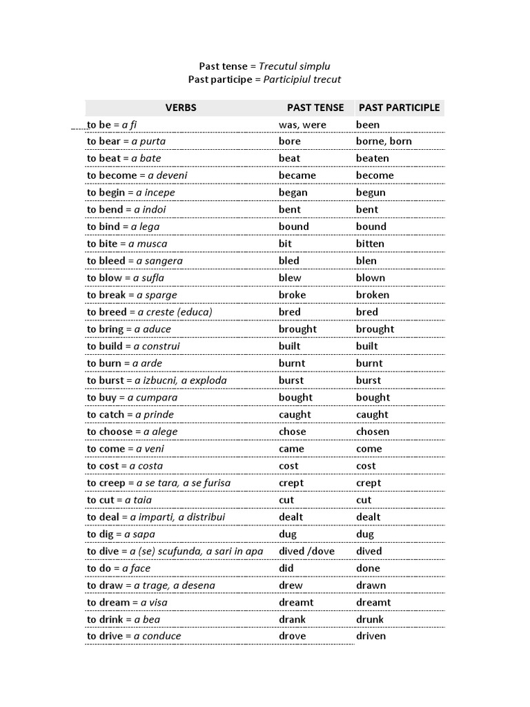 Trecutul Simplu Si Participiul Trecut | PDF | Grammar | Language Mechanics