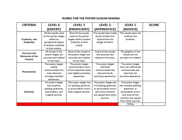 Grade 4 (Science) Rubric | PDF | Rubric (Academic) | Semiotics