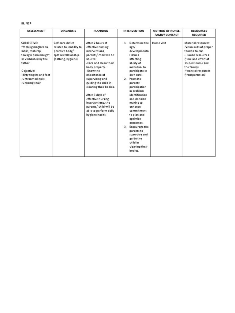 Iii. NCP Assessment Diagnosis Planning Intervention Method of Nurse ...