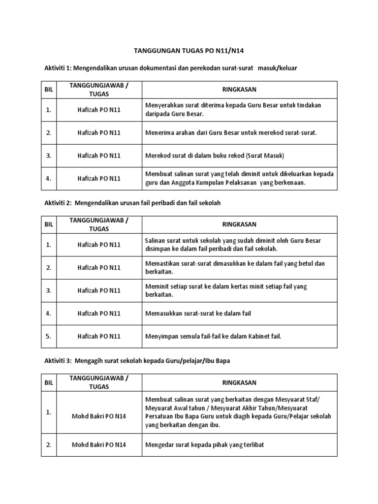 Tanggungan Tugas Po N11 | PDF
