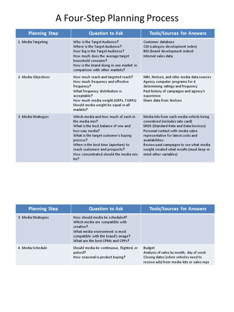 A Four-Step Planning Process: Planning Step Question To Ask Tools ...