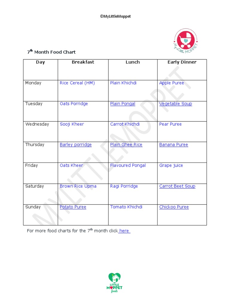 Day Breakfast Lunch Early Dinner: 7 Month Food Chart | PDF