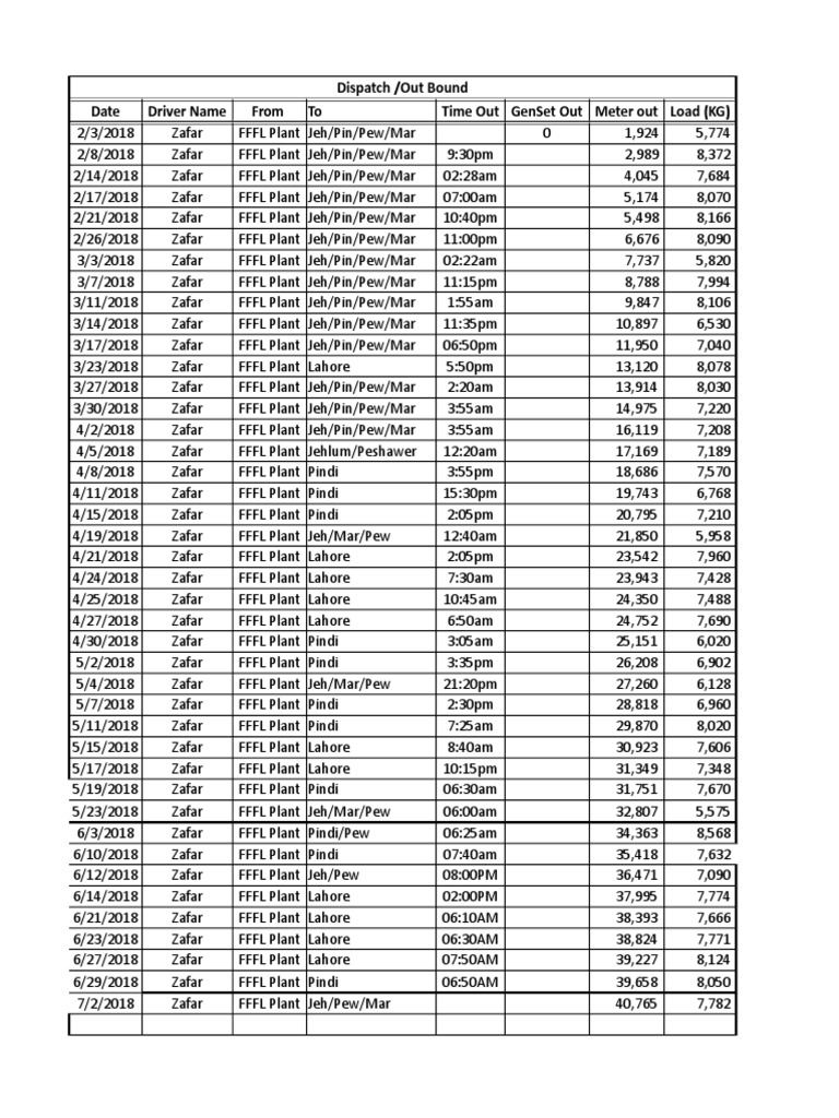 Reefer Sheet - Globlink Vehicle Detials | PDF | Nature