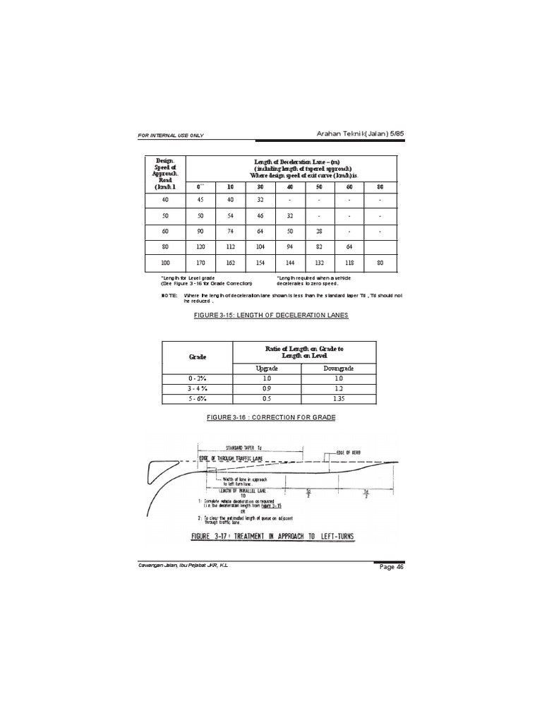 JKR AC/DC Table | PDF | Transport Infrastructure | Acceleration