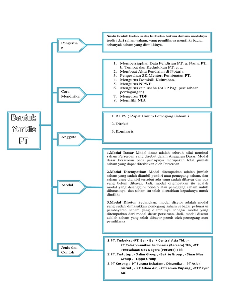Bagan PT, CV, Firma | PDF