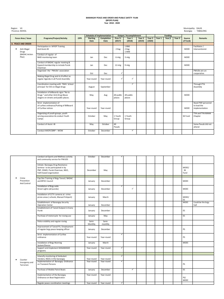 BPOPS Plan 2018-2020new | PDF | Public Sphere