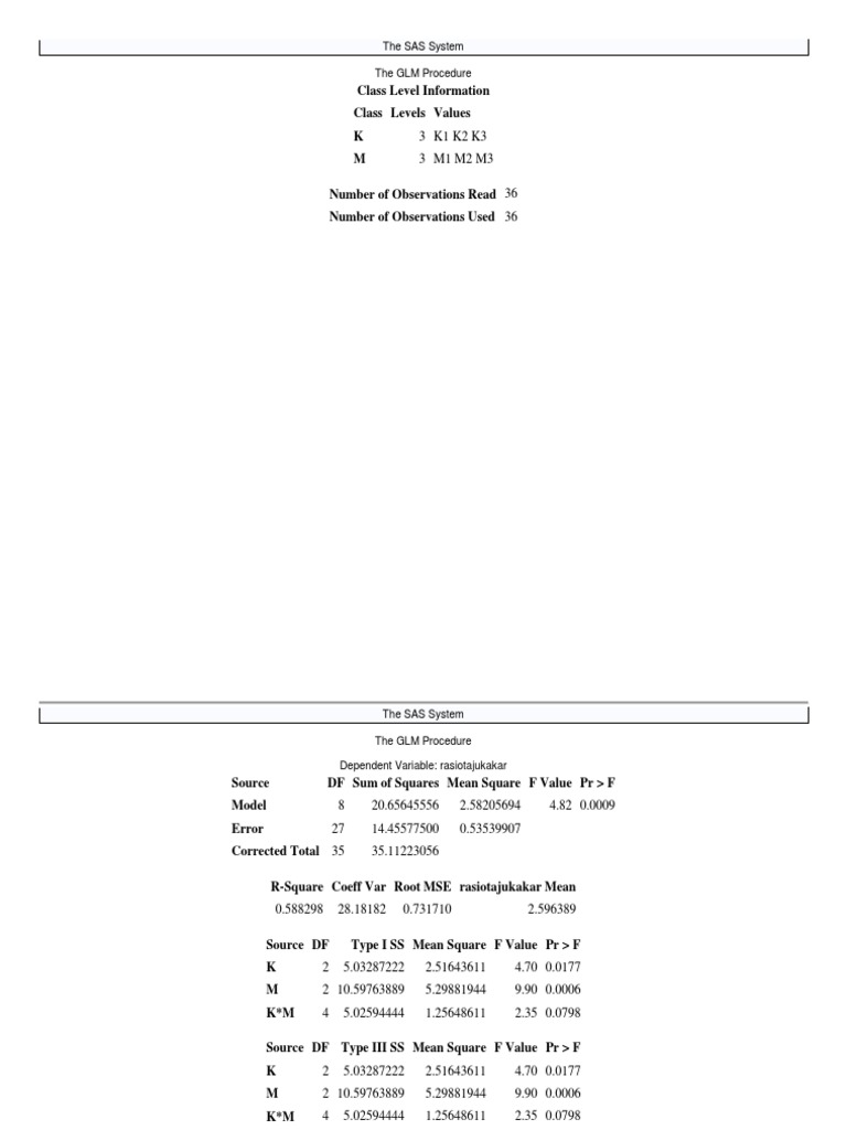 The SAS System Dosar 2 | PDF | Errors And Residuals | Inference