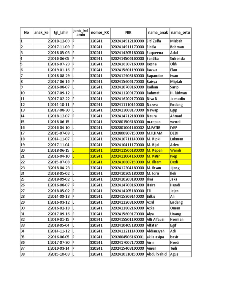 No Anak - Ke TGL - Lahir Nomor - KK NIK Nama - Anak Nama - Ortu Jenis - Kel Amin | PDF