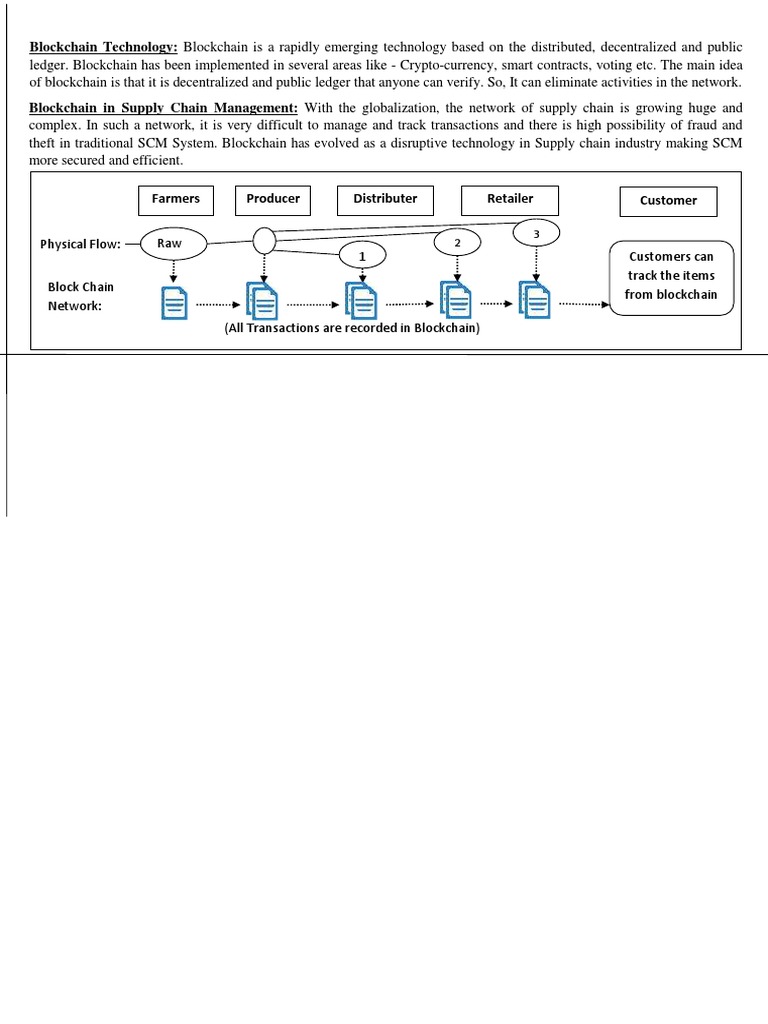 Blockchain in Supply Chain Management | PDF