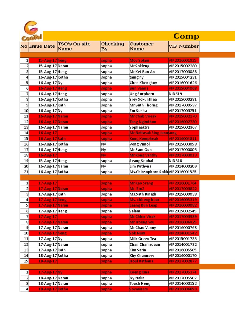 Complaint Service Report (Striker Note) | PDF | Wide Area Network | Computer Network