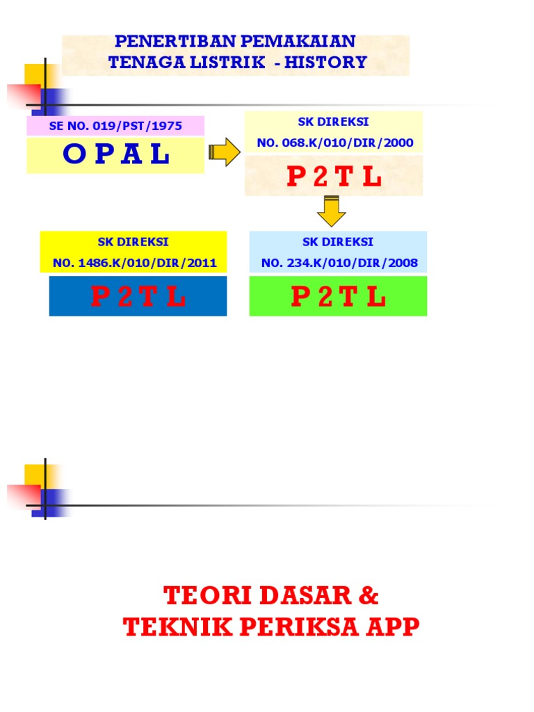 Teori-Dasar Teknik Pemeriksaan P2TL | PDF
