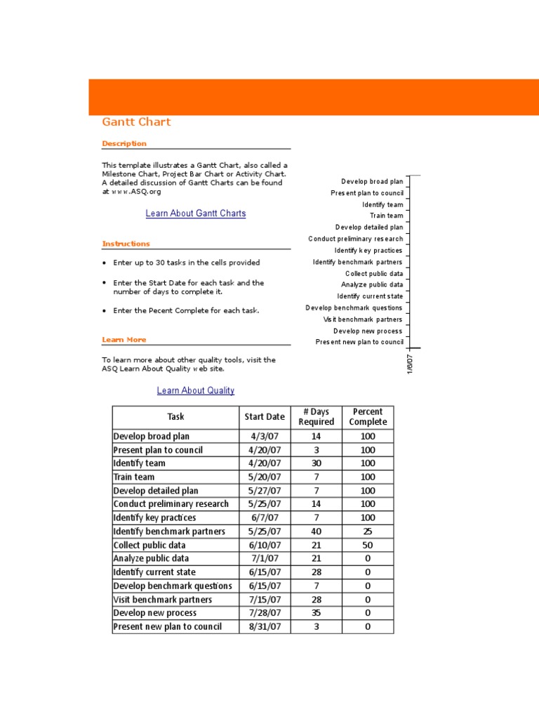 Gantt Chart: Learn About Gantt Charts | PDF | Computing | Information Technology