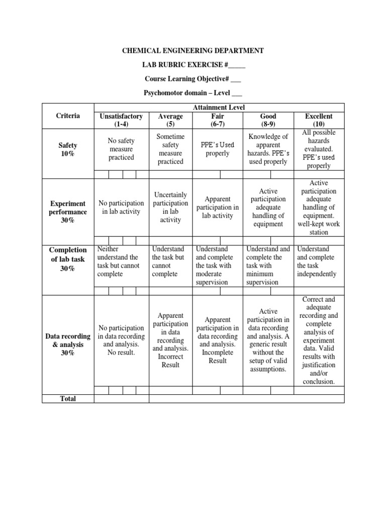 Laboratory Rubric | PDF | Laboratories | Methodology