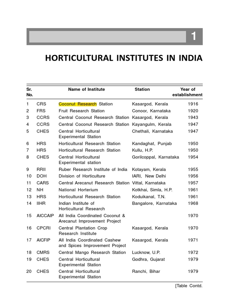 Fruit Science Vol1 | Berry | Fruit