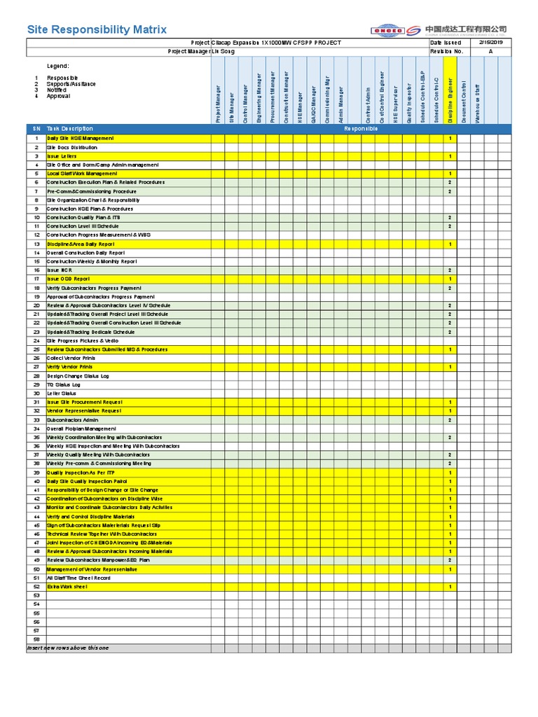 Site Responsibility Matrix: A Legend | Economics | Economic Sectors