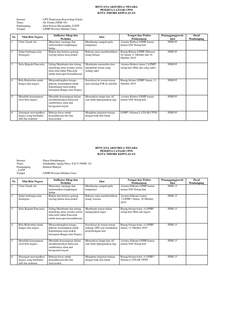 Rencana Aksi Bela Negara CPNS 2025 | PDF