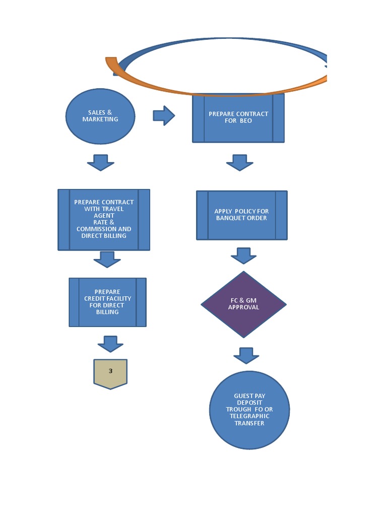 FlowChart - Cash | PDF | Credit Card | Point Of Sale