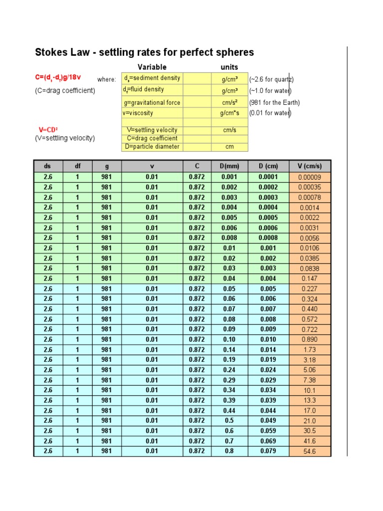 Stokes Law | PDF | Sand | Silt