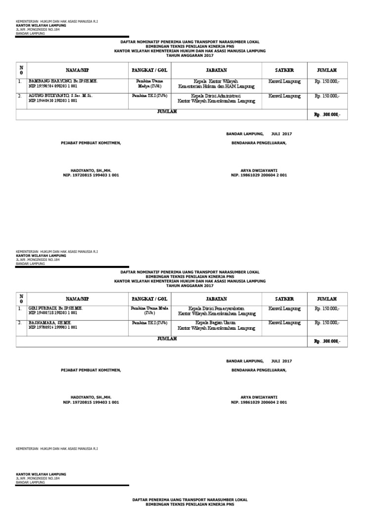 Daftar Honor Kegiatan | PDF