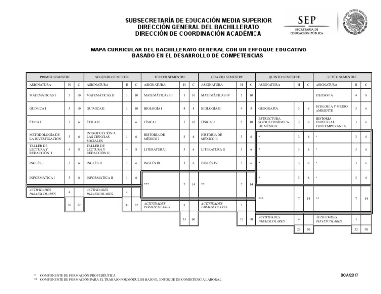Mapa Curricular 2017 DGB | PDF | Educación Secundaria | Academia
