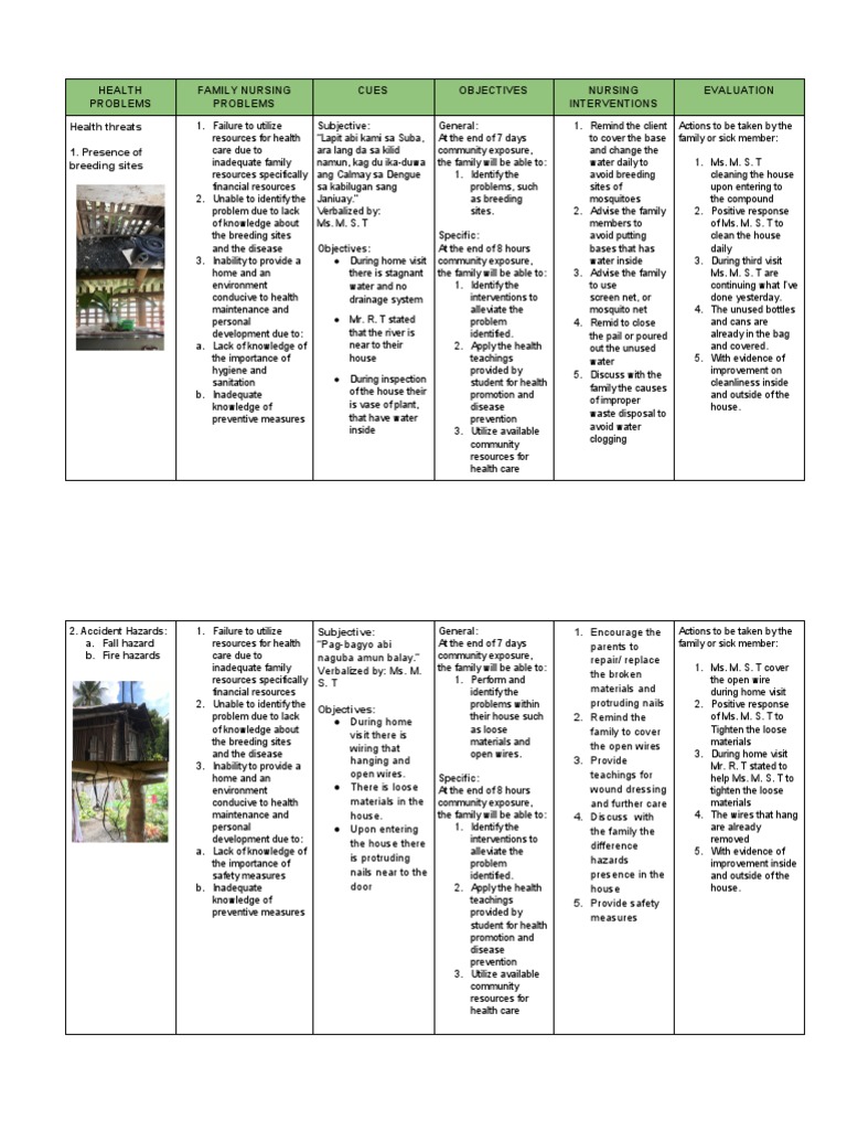 FNCP Output | Hygiene | Smoking