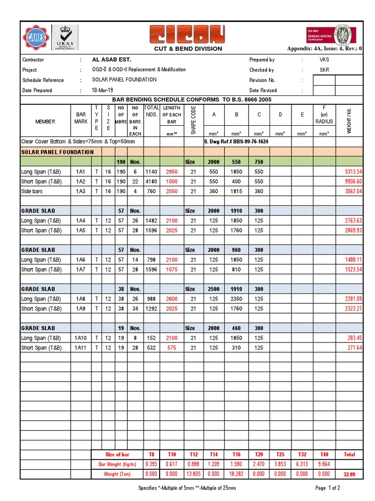 Foundation BBS | PDF | Engineering Tolerance | Evaluation