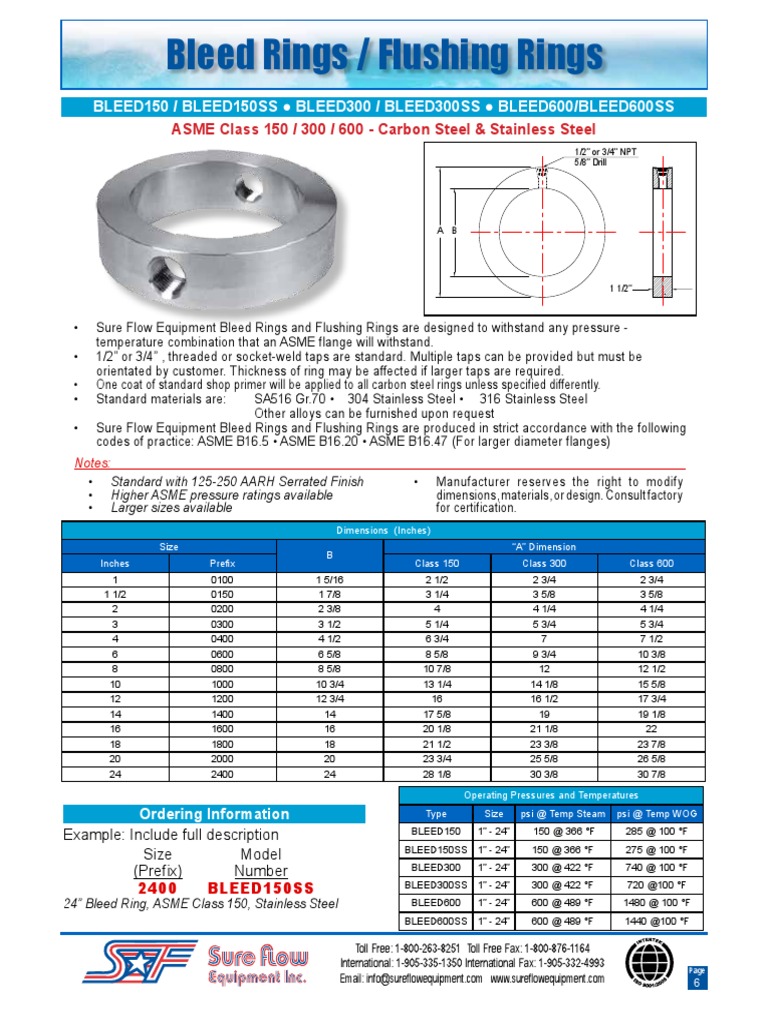 Bleed Ring Report | PDF | Building Engineering | Building Materials