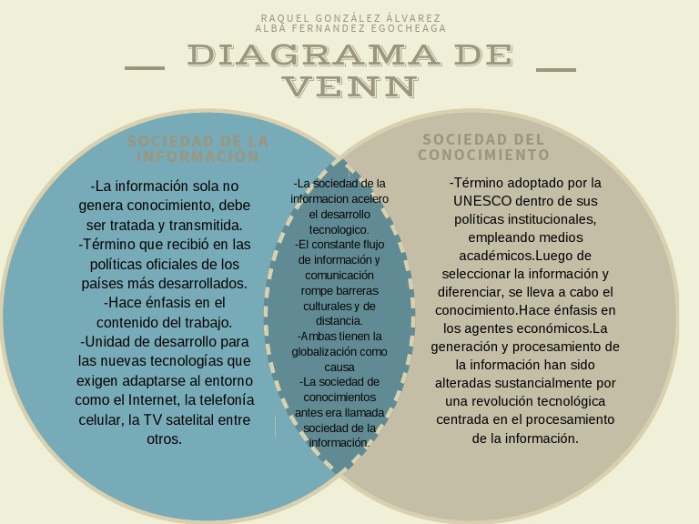 Diagrama de Venn | PDF