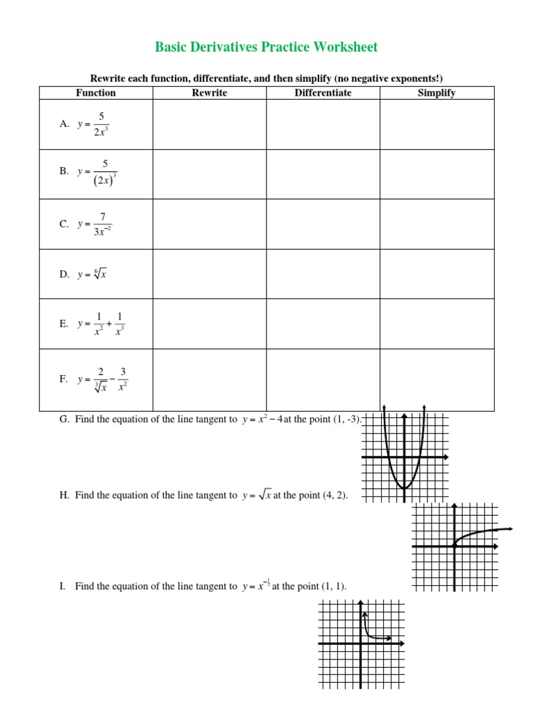 Derivatives Practice Worksheet Math Exercises & Math Problems: Limit