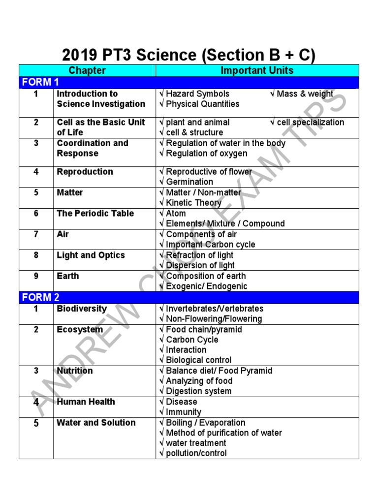 2019 PT3 Science (Section B + C) : Important Units | PDF | Light | Carbon